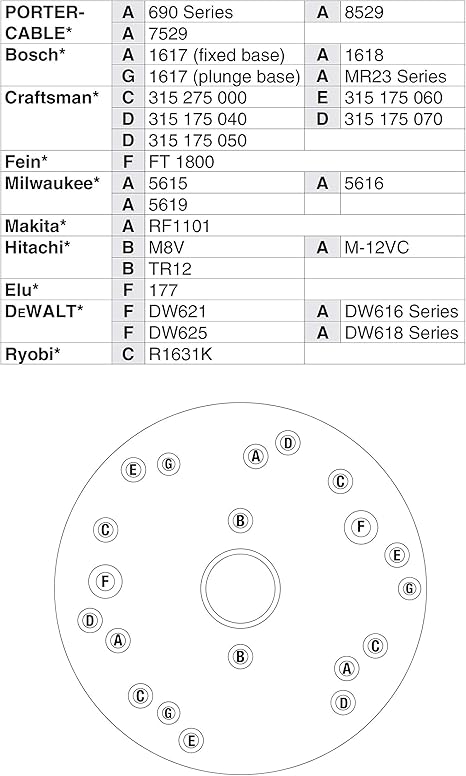 Mastercraft Router Replacement Parts | Reviewmotors.co