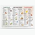 Amazon.com: Quark Low Carb Food List Chart Canvas Poster Low Carb Food ...