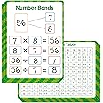 Amazon.com: 8 Packs Number Bond Whiteboards,Double Sided Dry Erase 1-12 ...