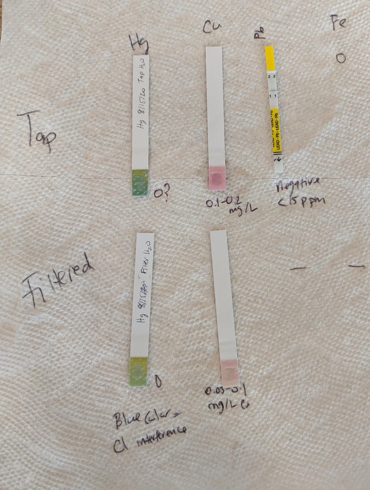 $6/mo - Finance Health Metric Test Kit for Drinking Water - Easy Water ...