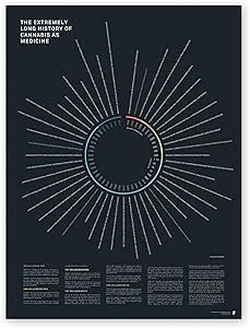 Amazon.com: The History of Cannabis as Medicine Art Print, Medical ...