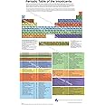 Amazon.com: Periodic Table of the Intoxicants Poster : Office Products