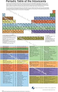 Amazon.com: Periodic Table of the Intoxicants Poster : Office Products
