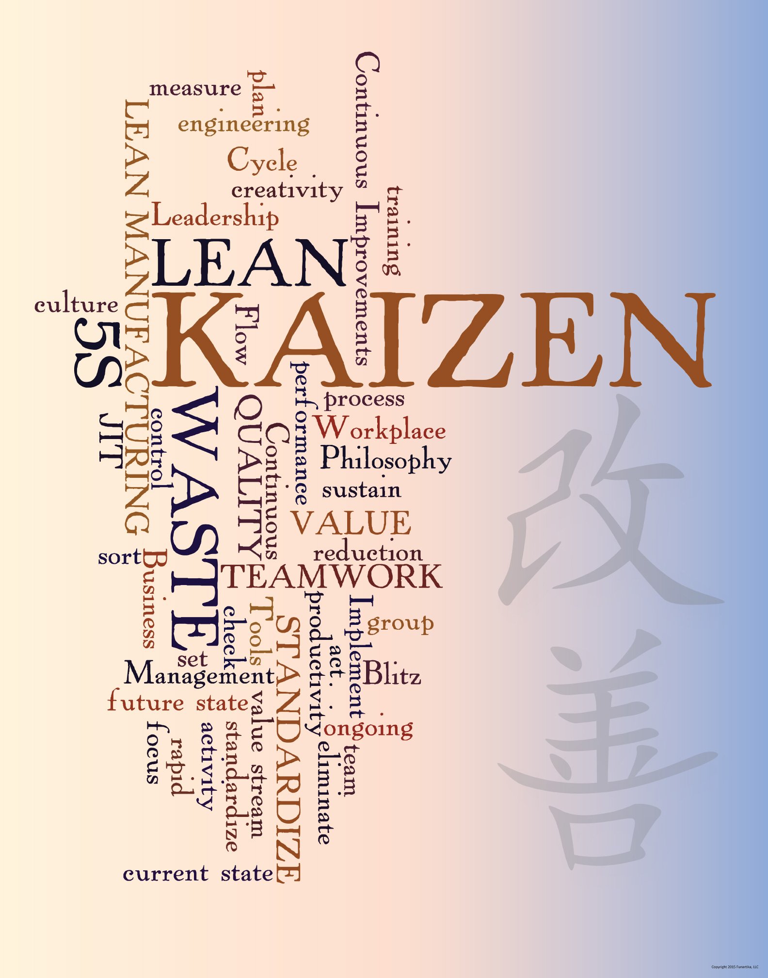 Kaizen Poster - Riset