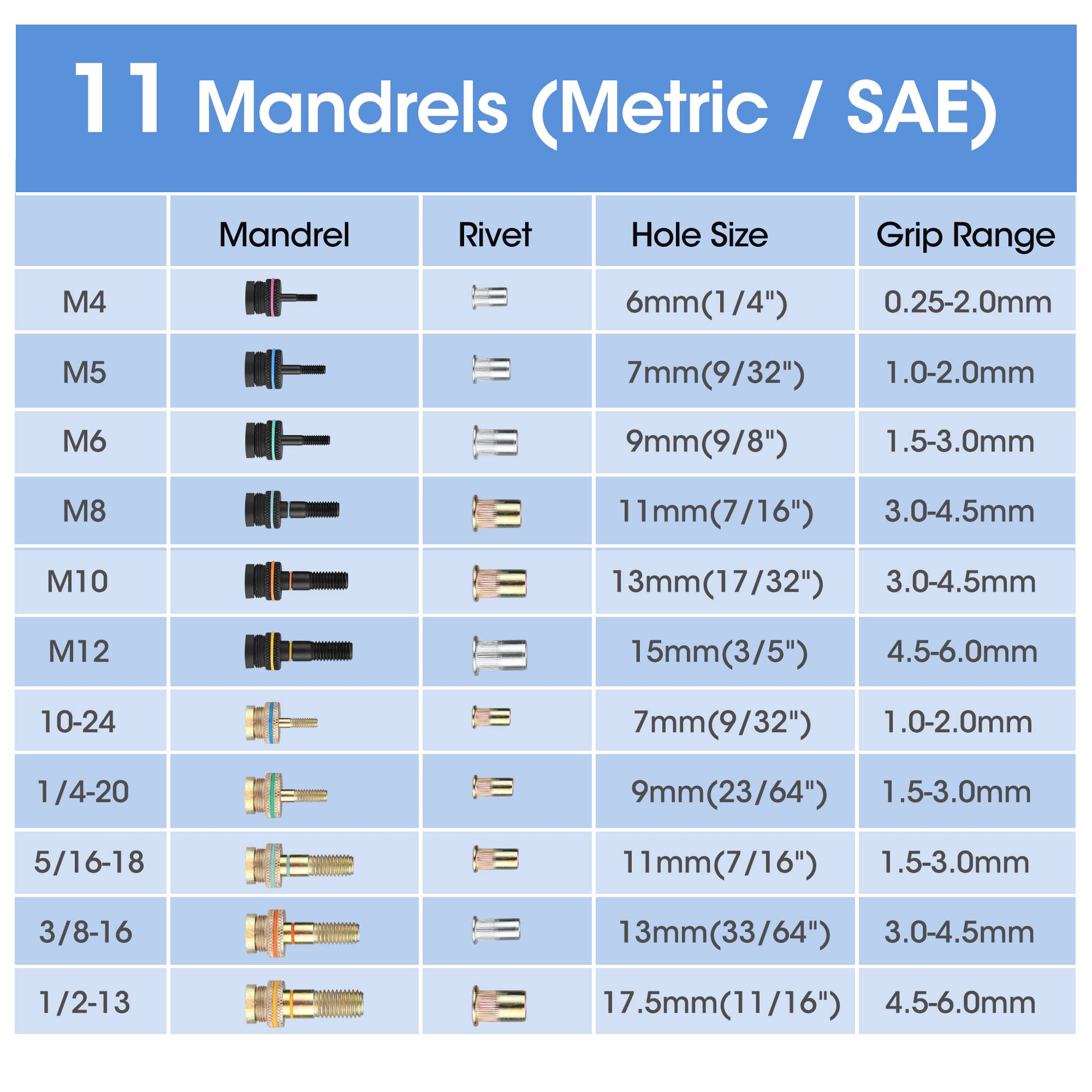 Mua WORKPRO 16" Rivet Nut Tool, 11 Metric/SAE Quick-Change Mandrels & 185pcs Rivnuts Assortment ...