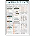 Amazon.com: Youpinnong Ham Radio Crib Notes Metal Tin Signs Ham ...