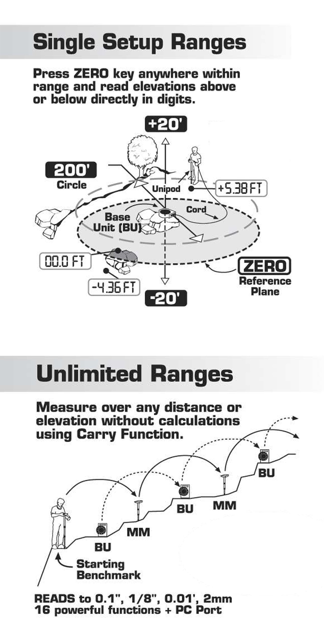 ZIPLEVEL PRO-2000 High Precision Altimeter on Galleon Philippines
