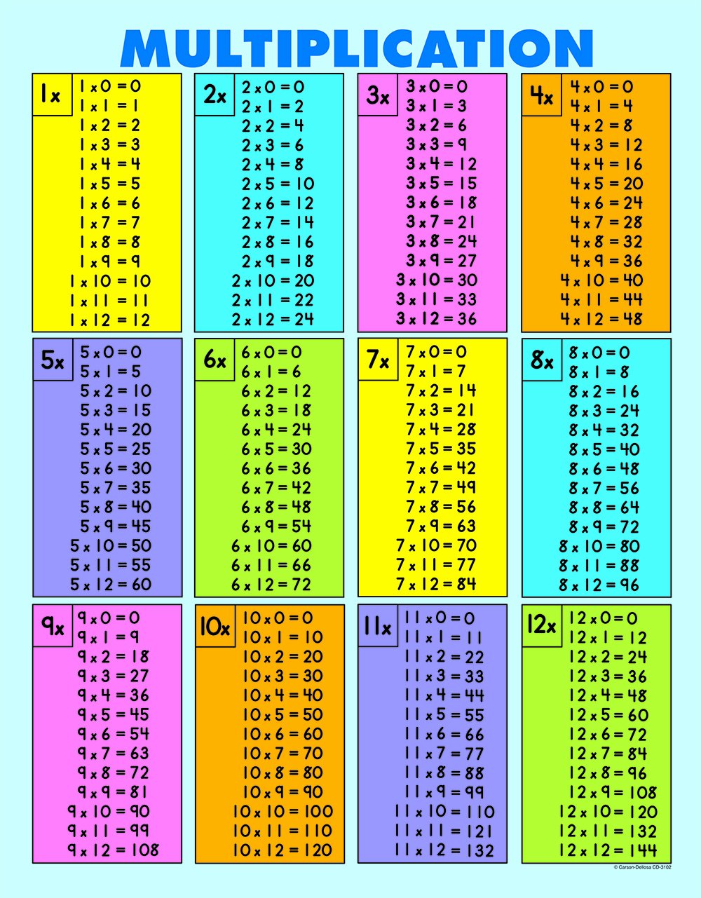 Carson Dellosa Education Multiplication Tables All Facts To 12 Jumbo 