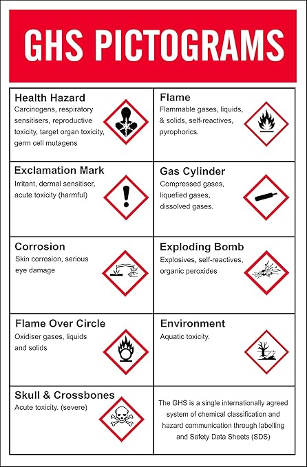 GHS PICTOGRAMS CHART (36 inches X 24 inches) Foam Board: Amazon.in ...