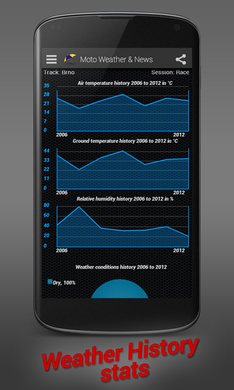 Moto Weather & News:Amazon.de:Appstore for Android