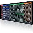 Amazon.com : CSCPNRA Excel Cheat Sheet Desk Pad - Excel Shortcut Keys Mousepad | Excel Cheat ...