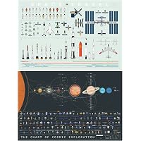 Amazon.com: Pop Chart | Space Exploration Bundle | Two 36" x 24" Prints ...