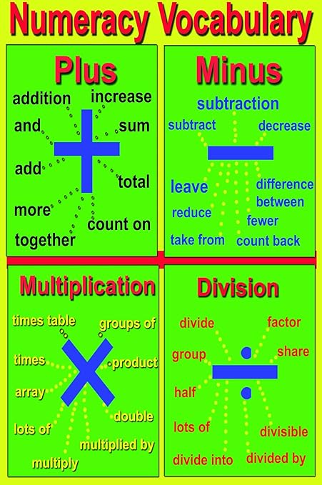 laminated Numeracy Vocabulary - Educational Poster Chart | explain ...
