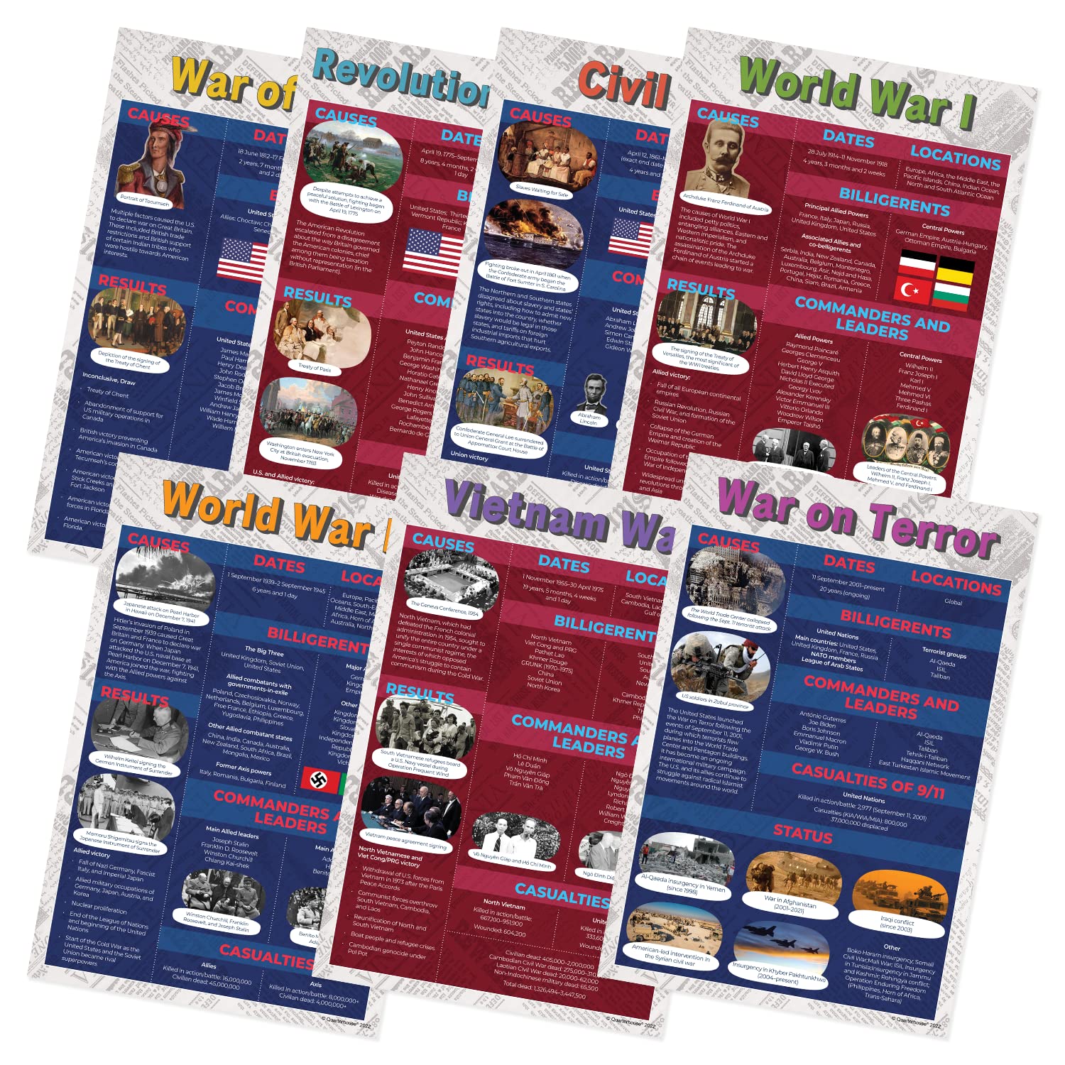 Mua Quarterhouse Famous American Wars Poster Set, Social Studies ...