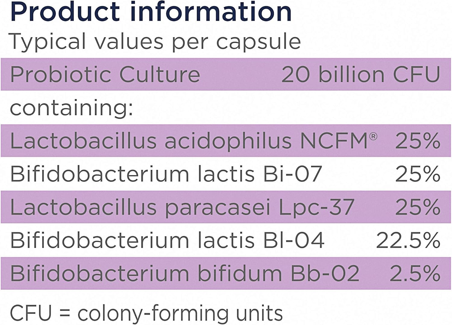 Super20 Pro | Healthspan | Blend of 20 Billion Live Friendly Bacteria ...