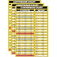 Amazon.com : 3 Pack Conversion Chart Stickers Fraction-Decimal to ...