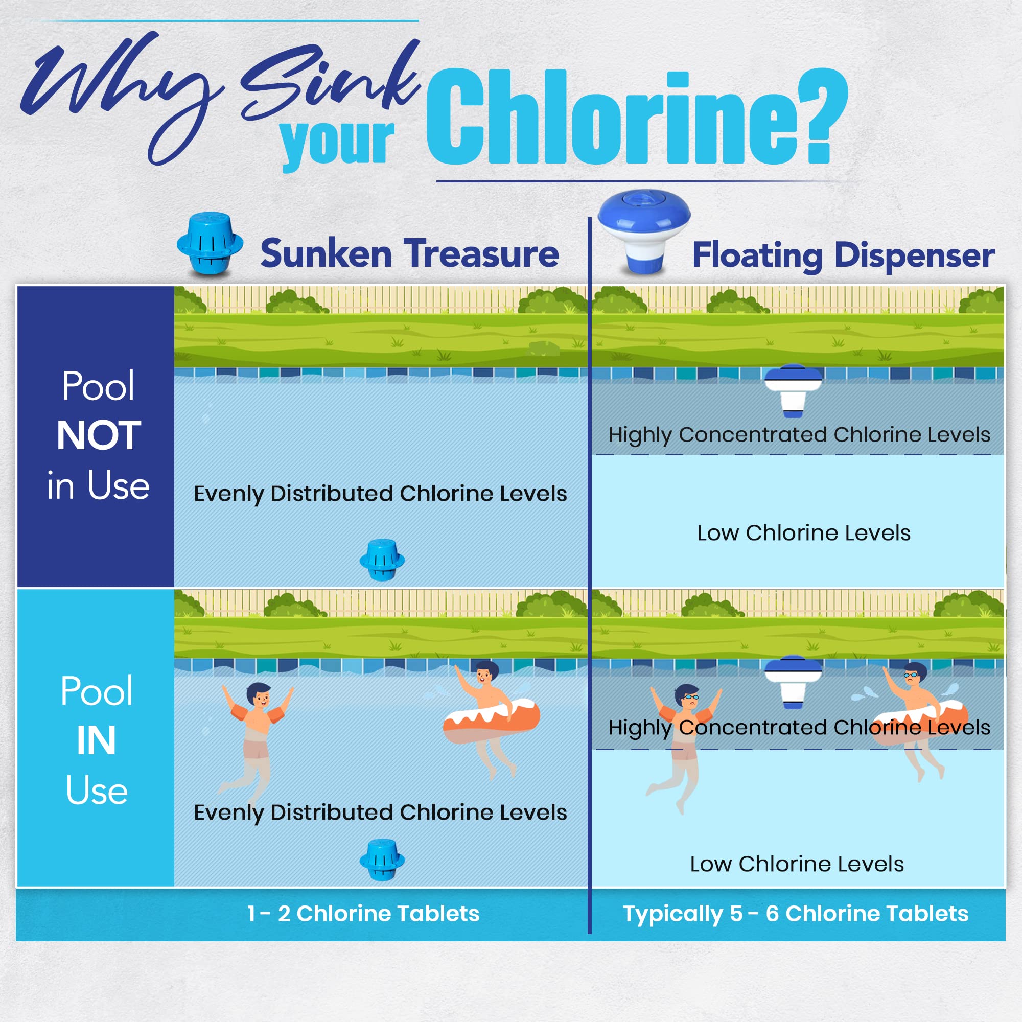 Mua The Original Sinking & Floating Chlorine Dispenser for Pool, Uses ...