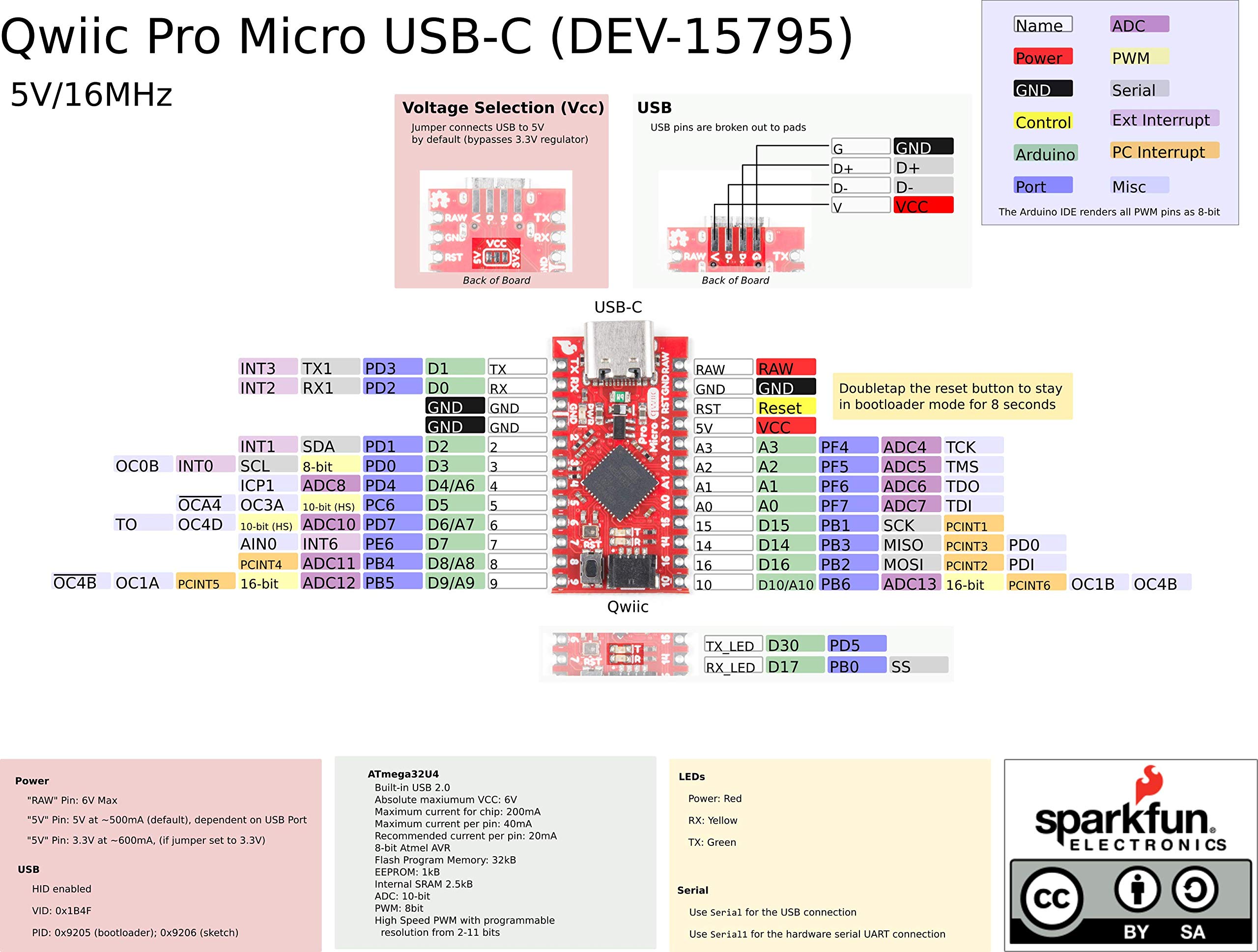 Mua SparkFun Qwiic Pro Micro - USB-C (ATmega32U4) - Arduino Development ...