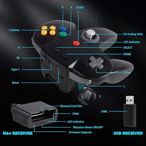 Nintendo 64 Controller Layout