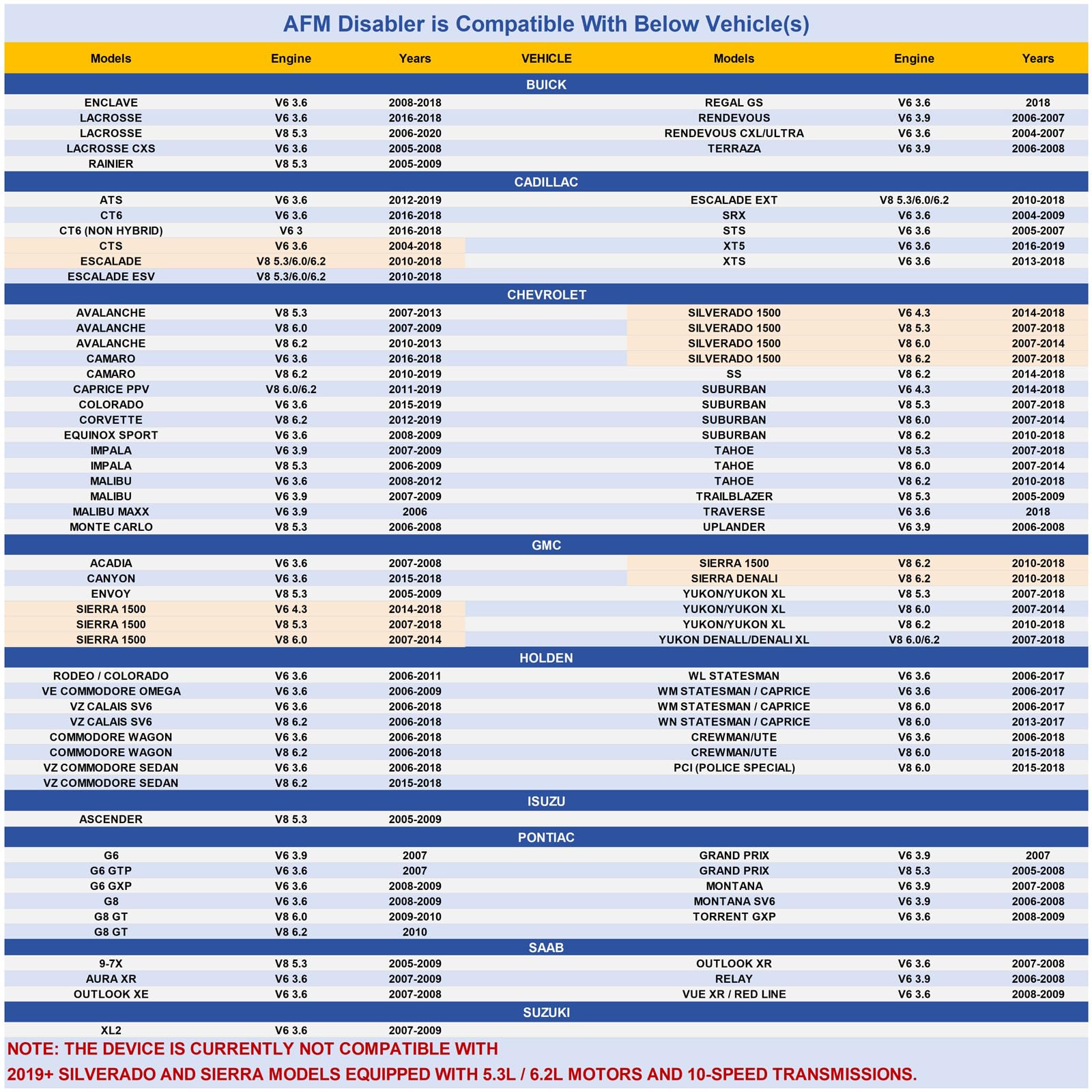 Mua ANGE ELEC AFM Disabler: Disable AFM/DFM Compatible with 2007-2019 ...