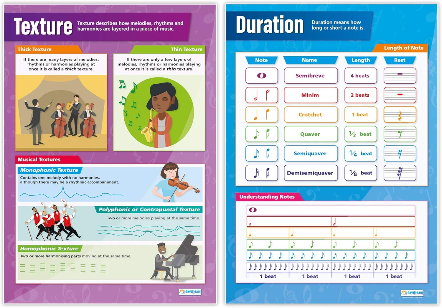 Musical Elements Posters – Set of 8 | Music Posters | Laminated Gloss ...