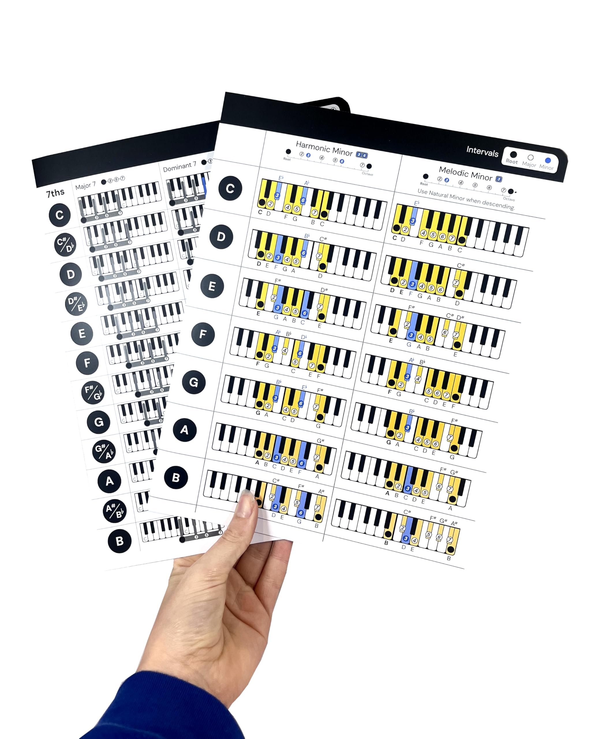 Mua Piano Chords and Scales Chart | Keyboard Cheat Sheets Fit in Music ...