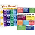 Amazon.com: ZOCO - Language Arts Classroom Posters 2 Pack: Verb Tenses ...