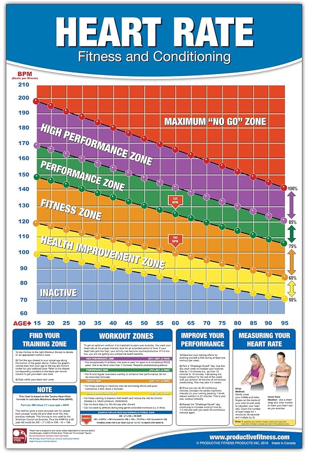 Heart Rate Chart And Rating Of Perceived Exertion Chart 40 OFF Heart Rate Chart And Rating Of Perceived Exertion Chart 40 OFF