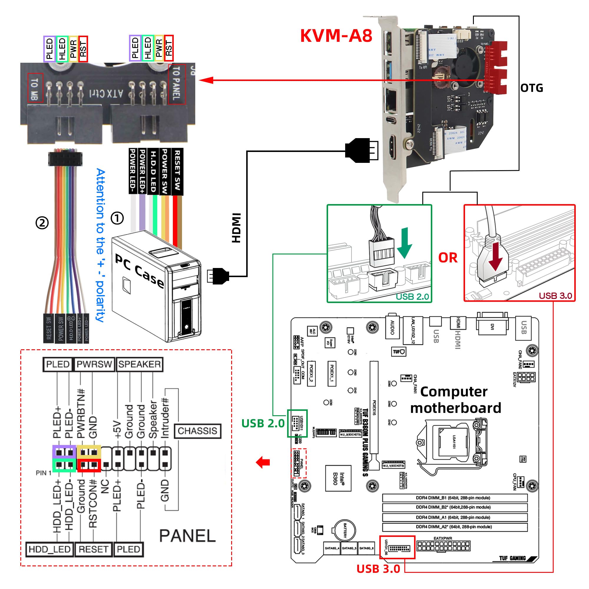 Mua Geekworm KVM-A8 PCIe Version for Raspberry Pi 4 Model B KVM Over IP ...
