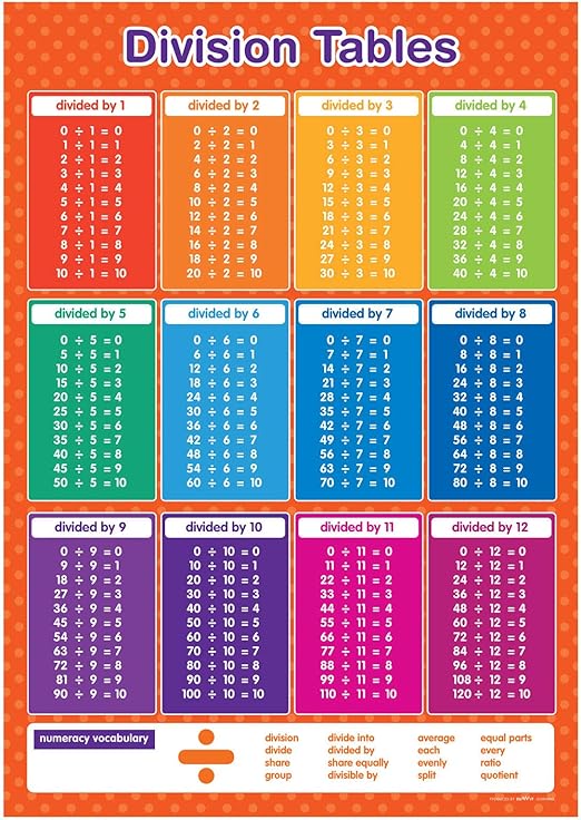 A4 Educational Poster - Division Table: Amazon.co.uk: Office Products
