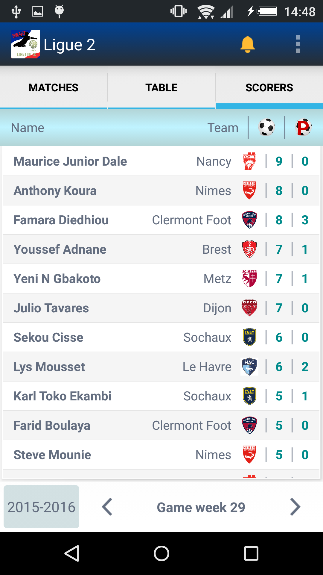 Amazon.com: Ligue 2 France Premium Version: Appstore for Android