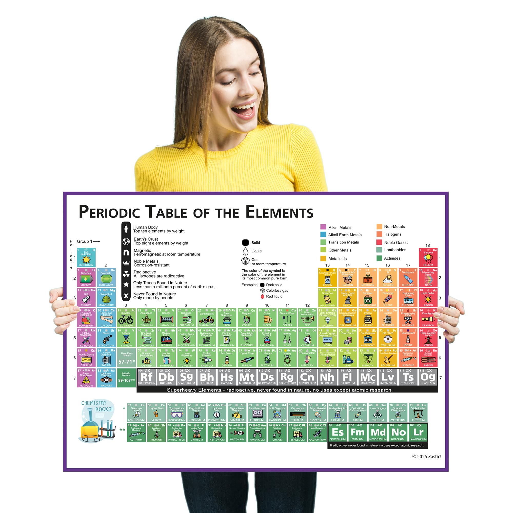 Mua Zastic! Laminated Periodic Table Poster for Kids - 17x22 in ...