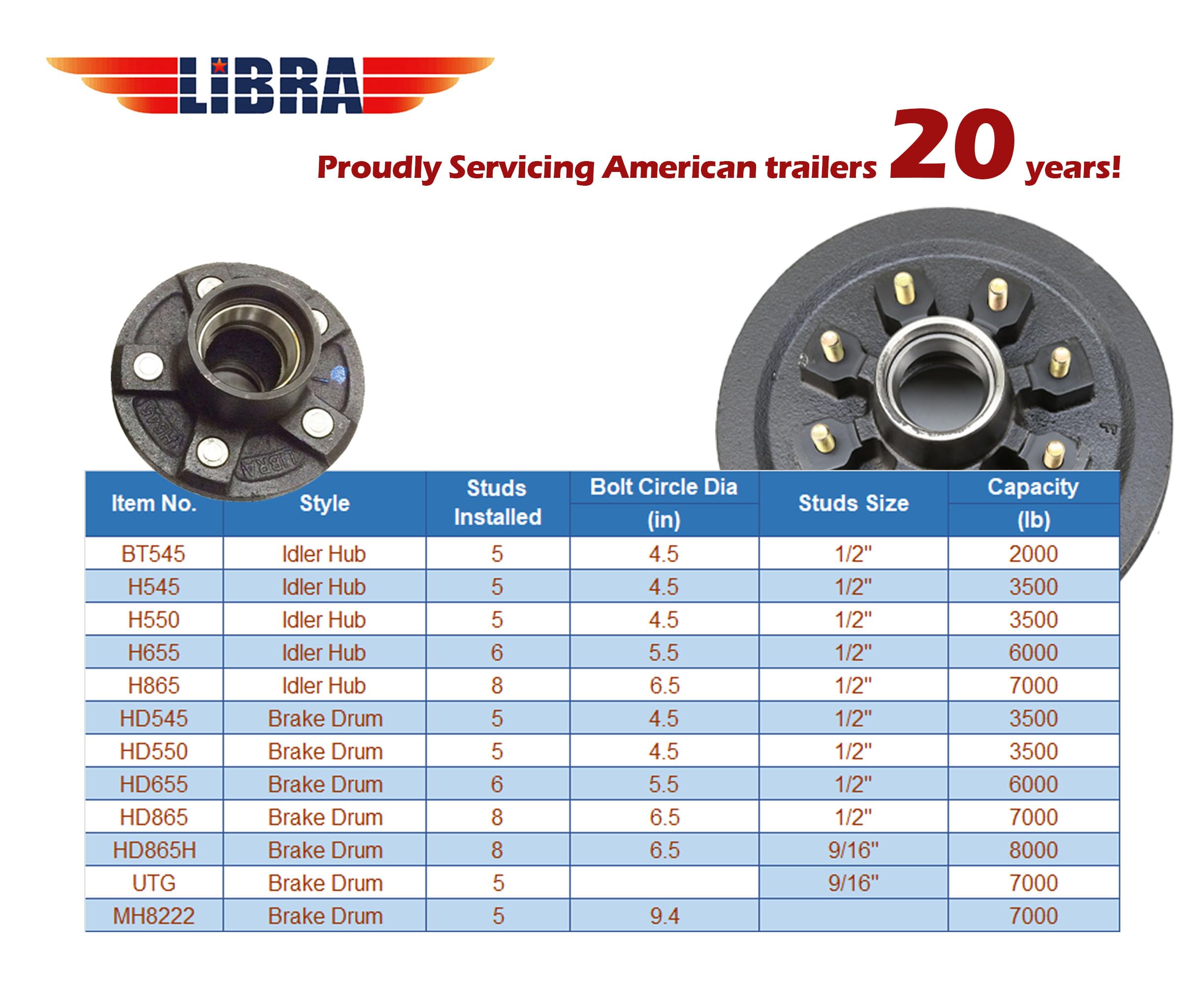 Mua LIBRA Set of 2 Trailer Idler Hub Kits 5 on 5" for 3500 lbs Axle ...