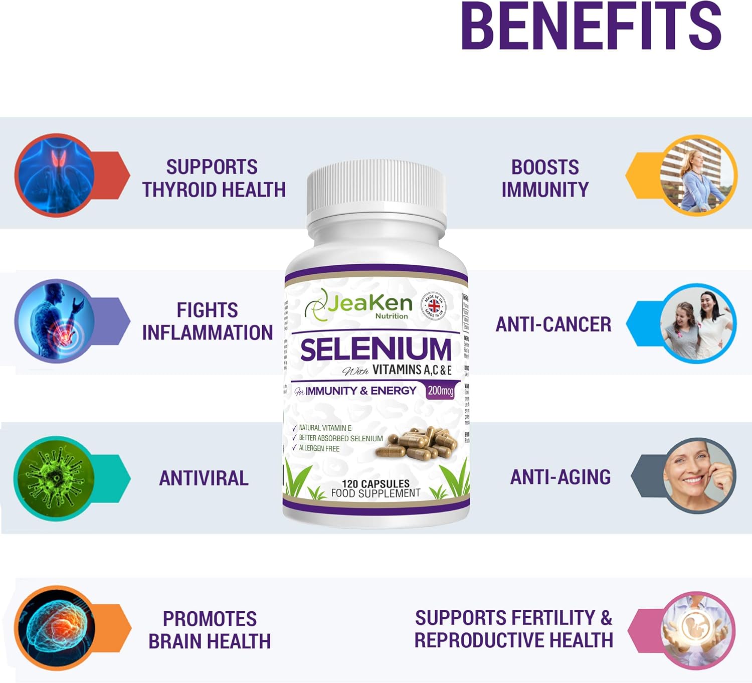 JeaKen – Selenium 200mcg Capsules – Premium Selenium with Vitamins A C ...