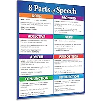 Eight Parts Of Speech Posters
