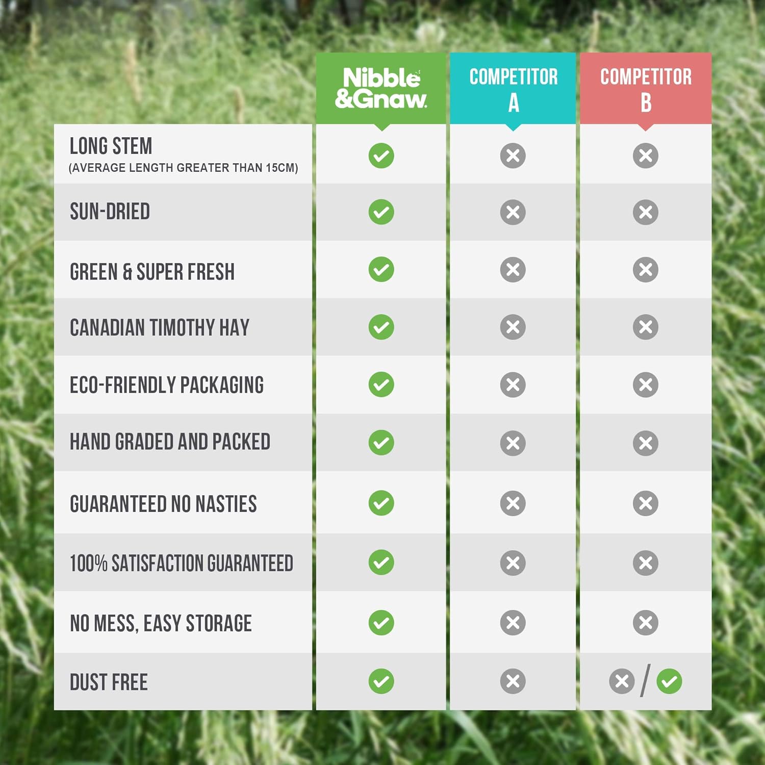 Nibble&Gnaw Timothy Hay 4.2Kg | Fresh, Green, Dust-Free, Long-Stem, Sun ...