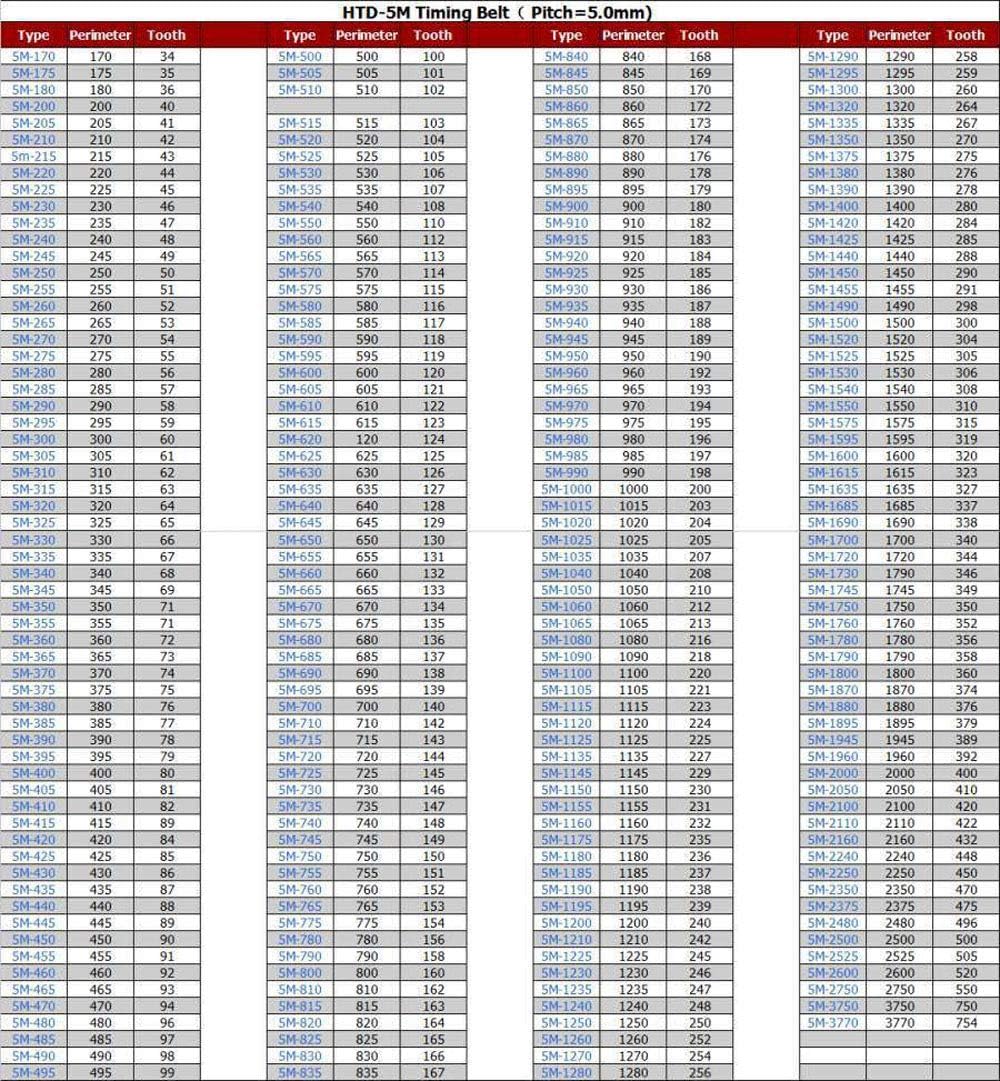 HTD 5M Close Loop Pulley Timing Belt Pitch 5mm Perimeter 405mm Width ...