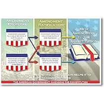 Ammending The Constitution