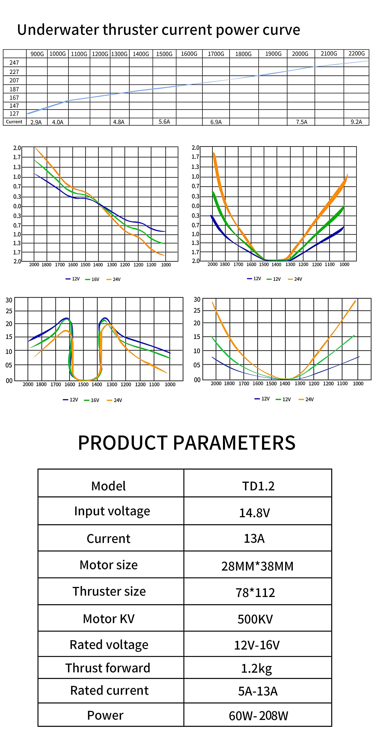Mua Underwater Thruster 1.2kg Thrust 12V Brushless Motor with bi ...
