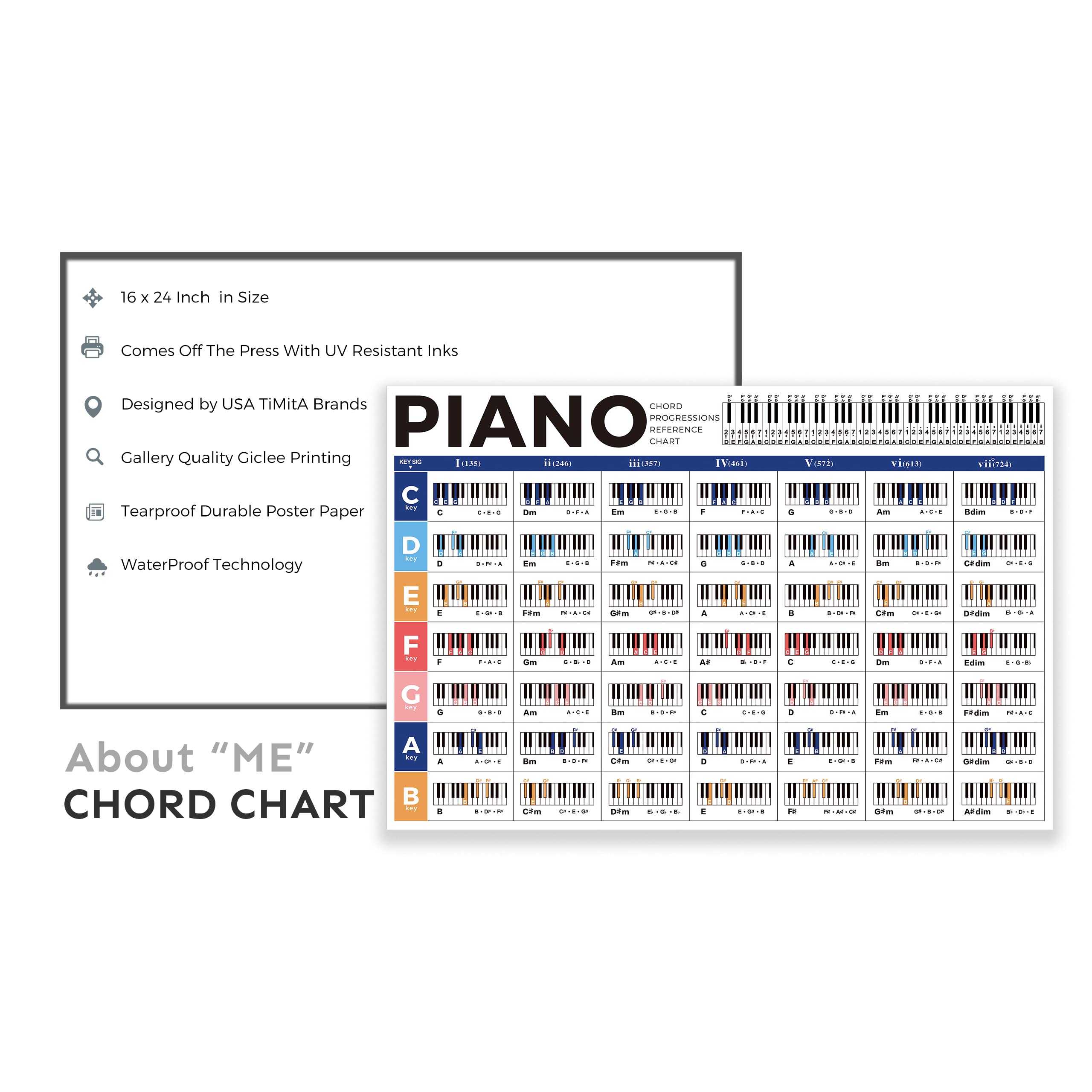 Mua Piano Chord Chart Poster, Educational Guide for Beginners Learn ...