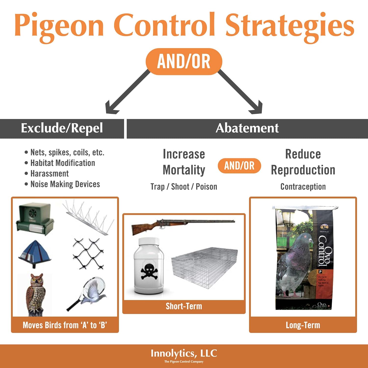 OVOCONTROL P 30lb. | Animal Traps & Supplies