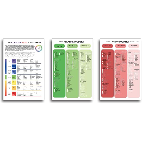 Health Diet Poster Alkaline Food Chart Acidic Alkaline Food List ...