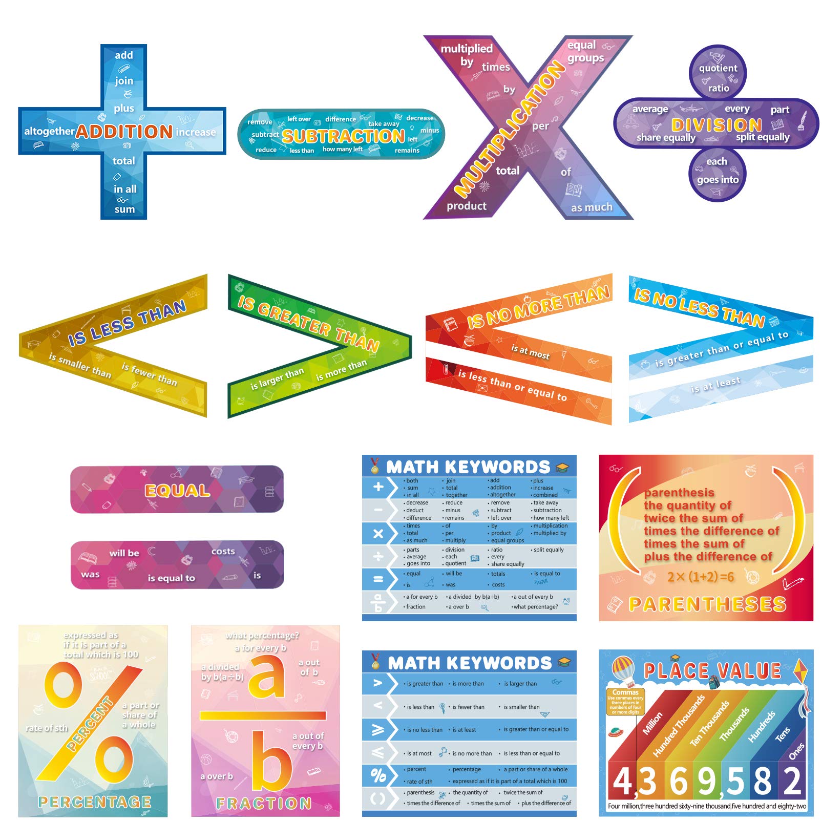 Mua 15 Pieces Educational Math Posters Set, 14×11 Inch Large Math ...