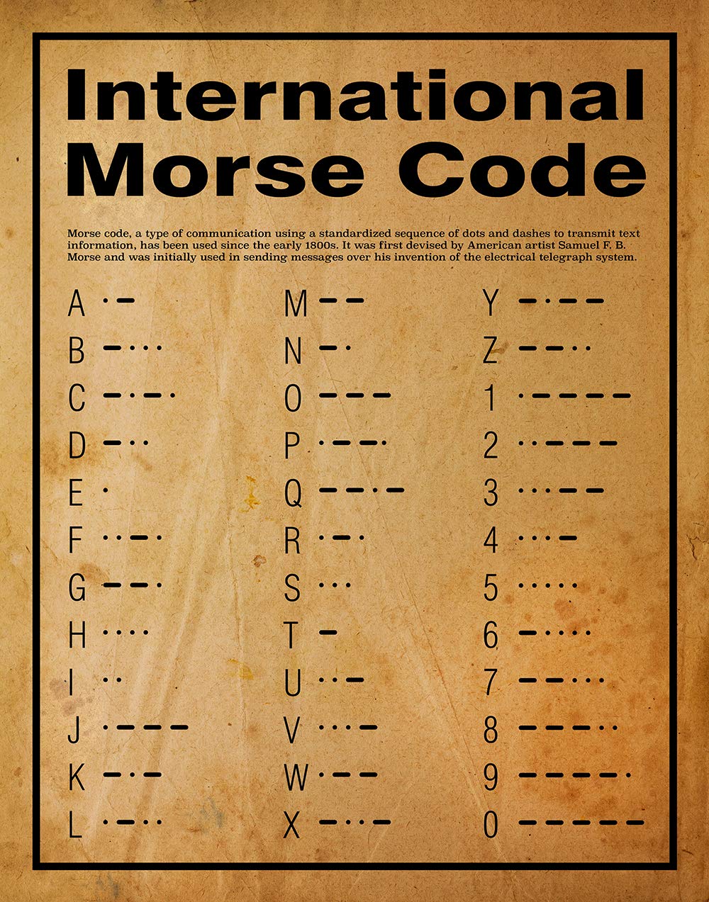 Amazon Com Phonetic Alphabet And International Morse Code Posters