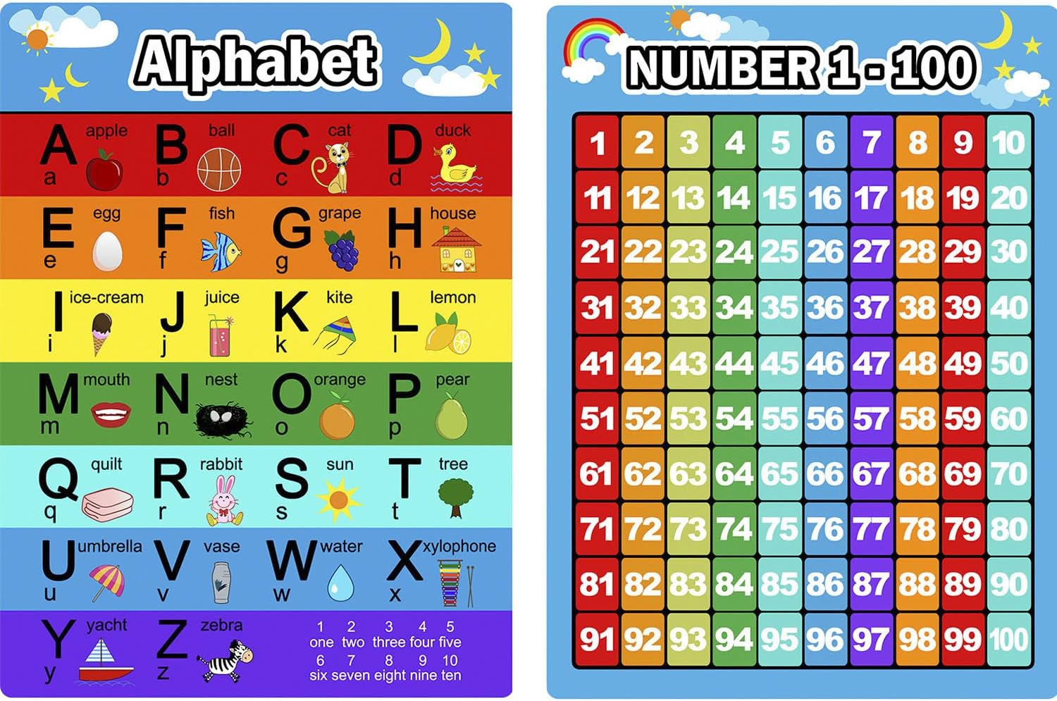 Amazon Bememo Alphabet Letters Chart And Numbers 1 100 Chart 2 Amazon Bememo Alphabet Letters Chart And Numbers 1 100 Chart 2