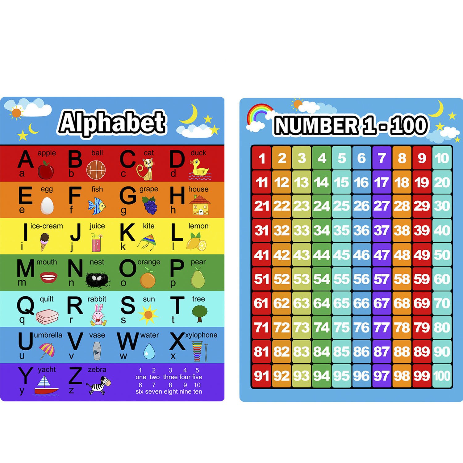 Alphabet Letters Chart And Numbers 1 100 Chart 2 Pieces Educational 