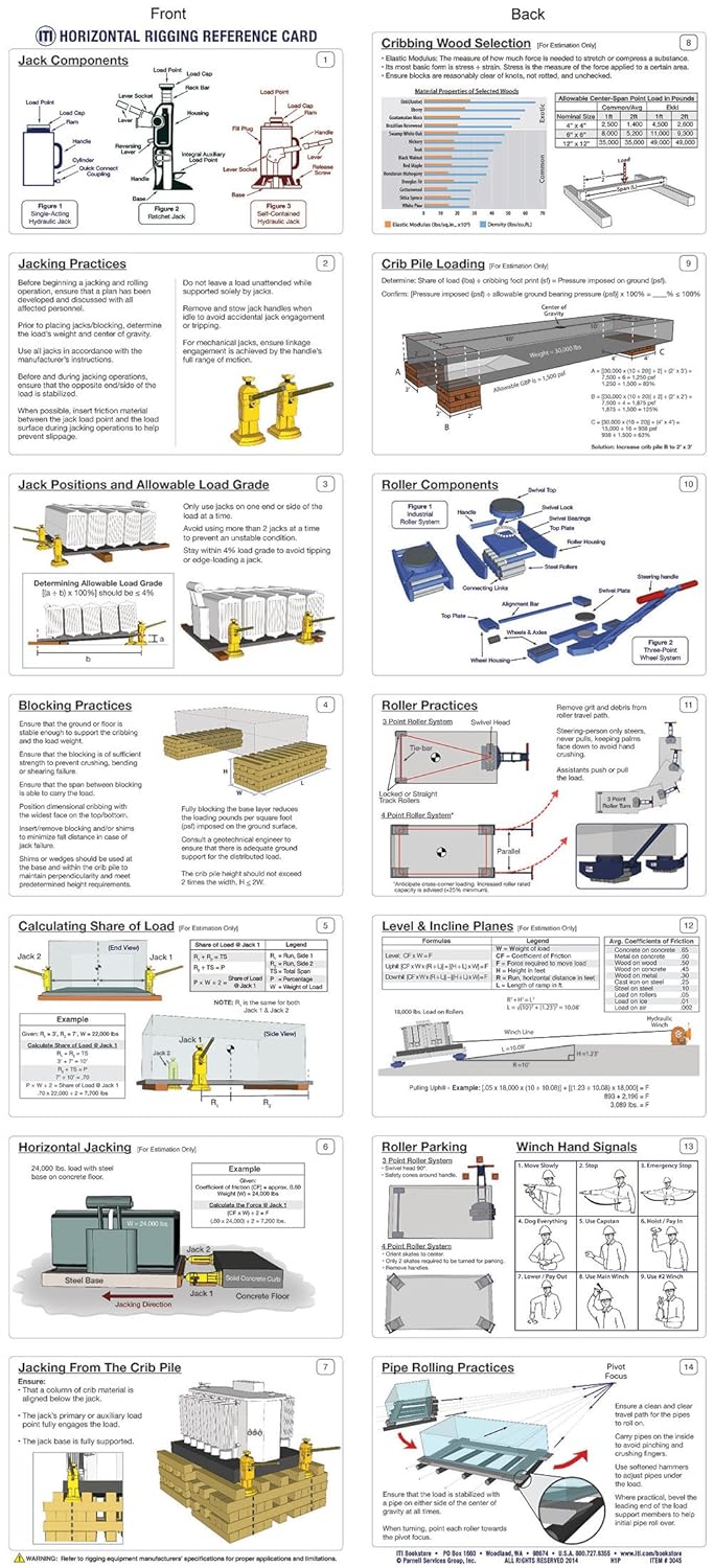 Horizontal Rigging Reference Card: Amazon.com: Industrial & Scientific