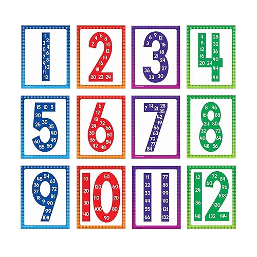 Carson Dellosa 12-Piece Multiples Posters, 8.5" x 11" Wall Art Covering ...