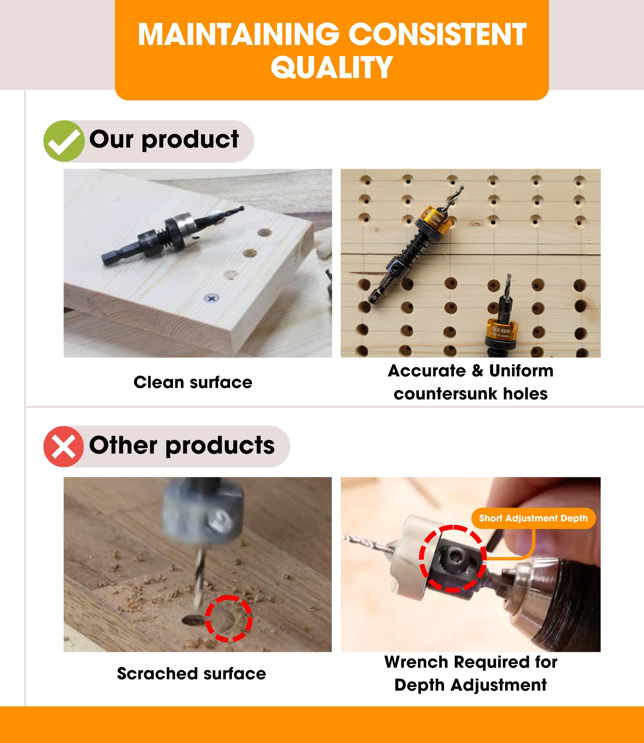 Mua Adjustable Countersink Drill Bit – No-Wrench Depth Stop, 3-Level ...