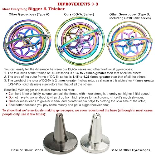 Gyroscope Toy Tricks